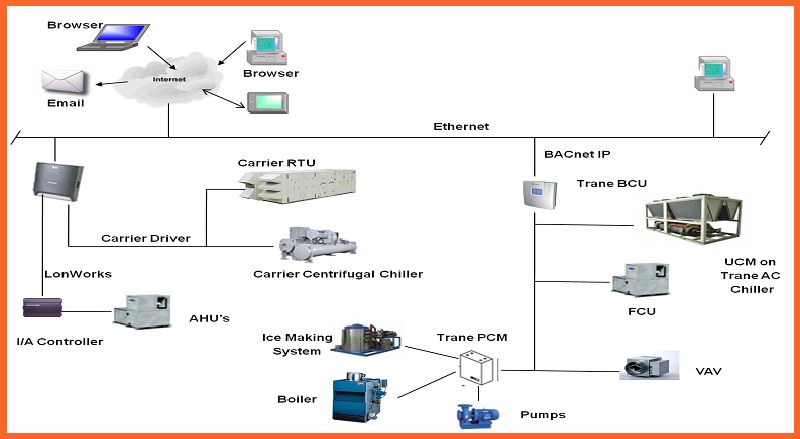 Savings - GreenMediaHD